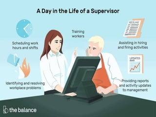 organizing at supervisory level.pptx