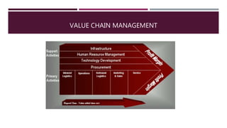 Organizing For Total Quality Management | PPTX