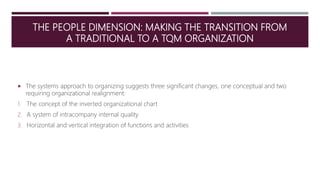 Organizing For Total Quality Management | PPTX