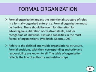 Managerial Function-Organizing | PPTX