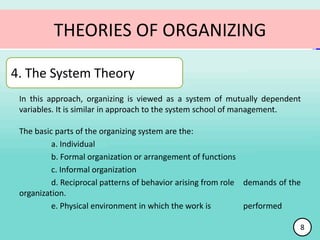 Managerial Function-Organizing | PPTX