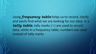 ORGANIZING DATA mathematics 7(4th quarter).pptx | Air Travel | Travel Type