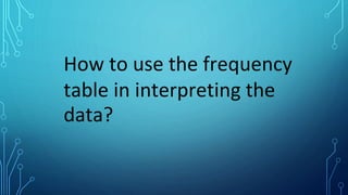 ORGANIZING DATA mathematics 7(4th quarter).pptx | Air Travel | Travel Type