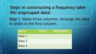 ORGANIZING DATA mathematics 7(4th quarter).pptx