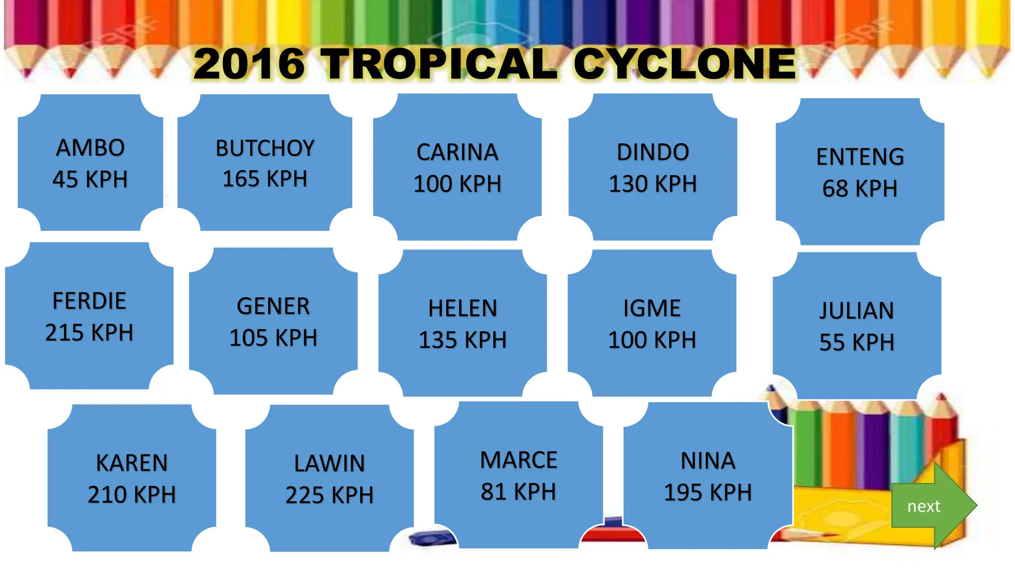 Organizing data in a frequency distribution table | PPT
