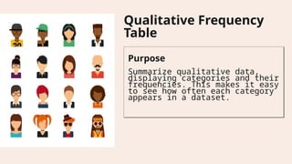 Organizing Data A Guide to Frequency Tables | PPTX