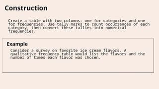 Organizing Data A Guide to Frequency Tables | PPTX