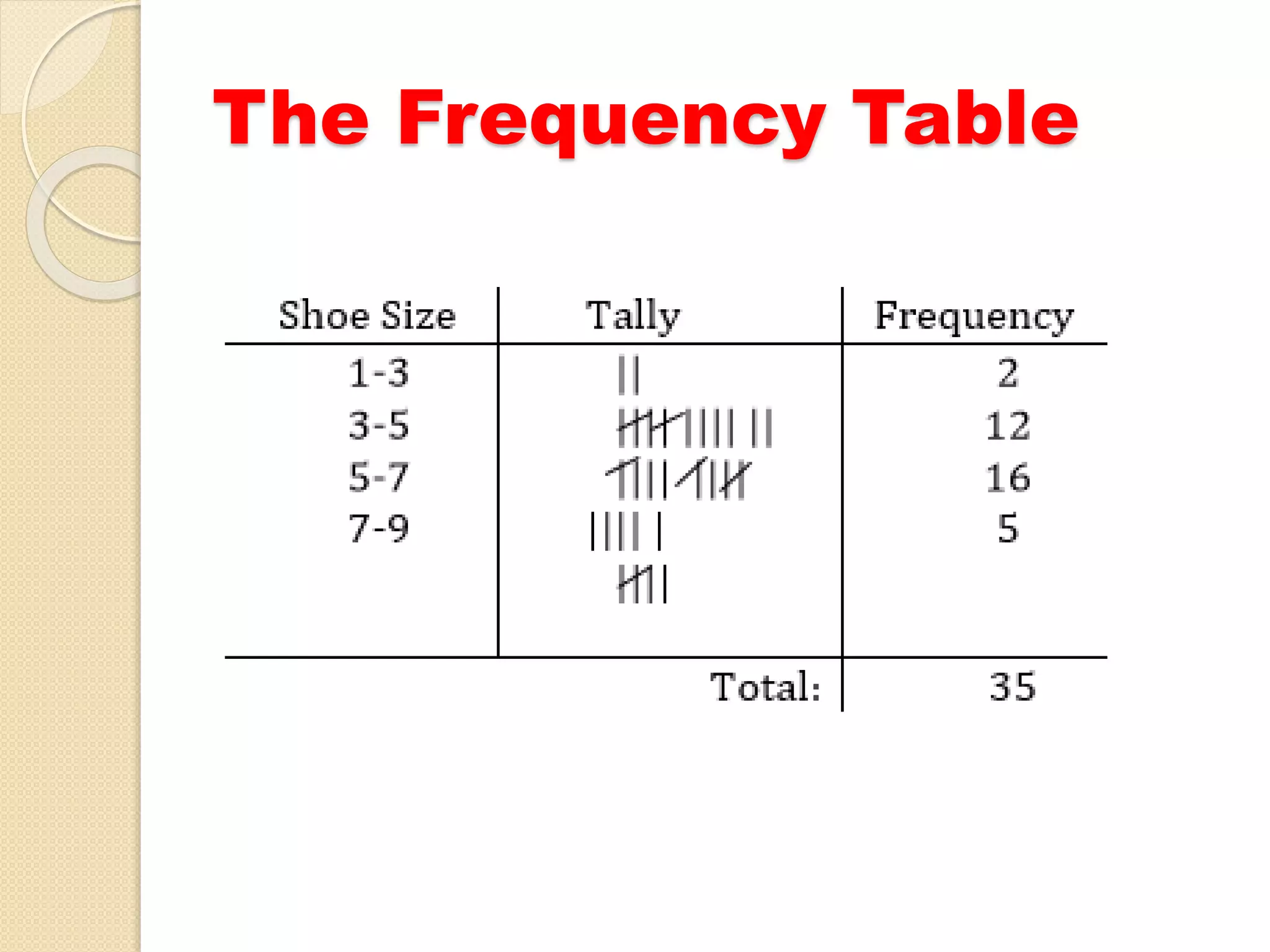 Organizing data using frequency distribution | PPTX