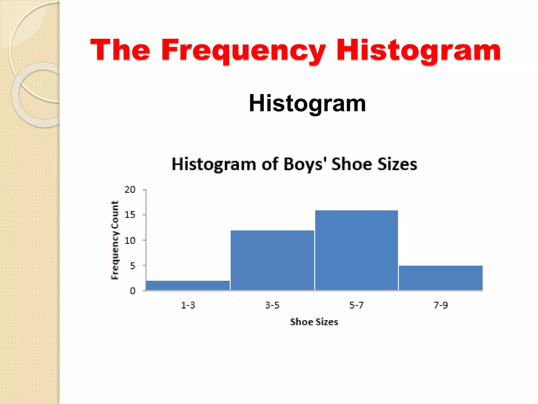 Organizing data using frequency distribution | PPTX