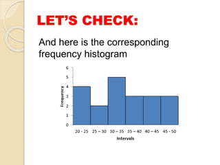 Organizing data using frequency distribution | PPTX