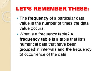 Organizing data using frequency distribution | PPTX