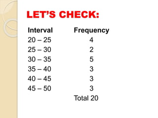 Frequency Table With Intervals