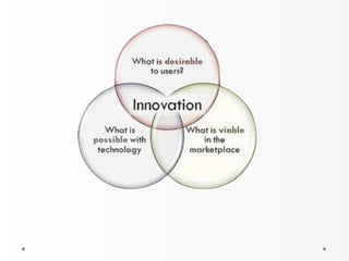 Organizing for innovation | PPT