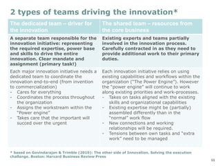 Organizing for Innovation Lemon Consulting | PPT