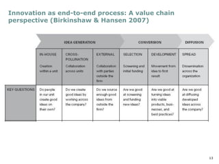 Organizing for Innovation Lemon Consulting | PPT