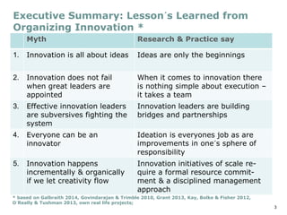 Organizing for Innovation Lemon Consulting | PPT