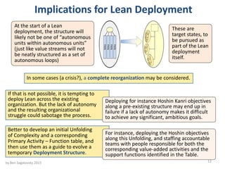 Organizing for Lean: Autonomy, Recursion and Cohesion | PPT