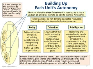 Organizing for Lean: Autonomy, Recursion and Cohesion | PPT