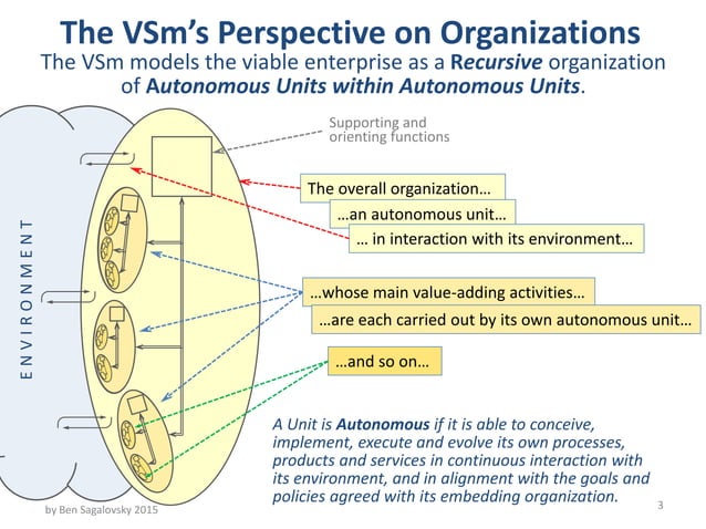 Organizing for Lean: Autonomy, Recursion and Cohesion | PPT