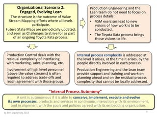 Organizing for Lean: Autonomy, Recursion and Cohesion | PPT