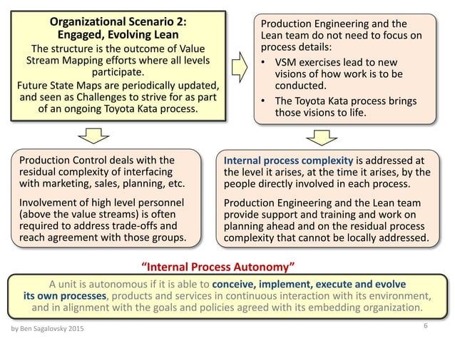Organizing for Lean: Autonomy, Recursion and Cohesion | PPT
