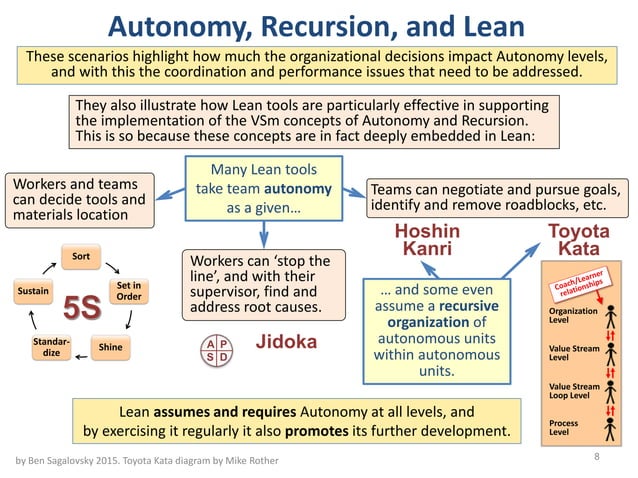 Organizing for Lean: Autonomy, Recursion and Cohesion | PPT