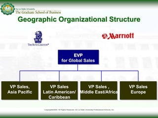 Fundamentals of Organizing | PDF