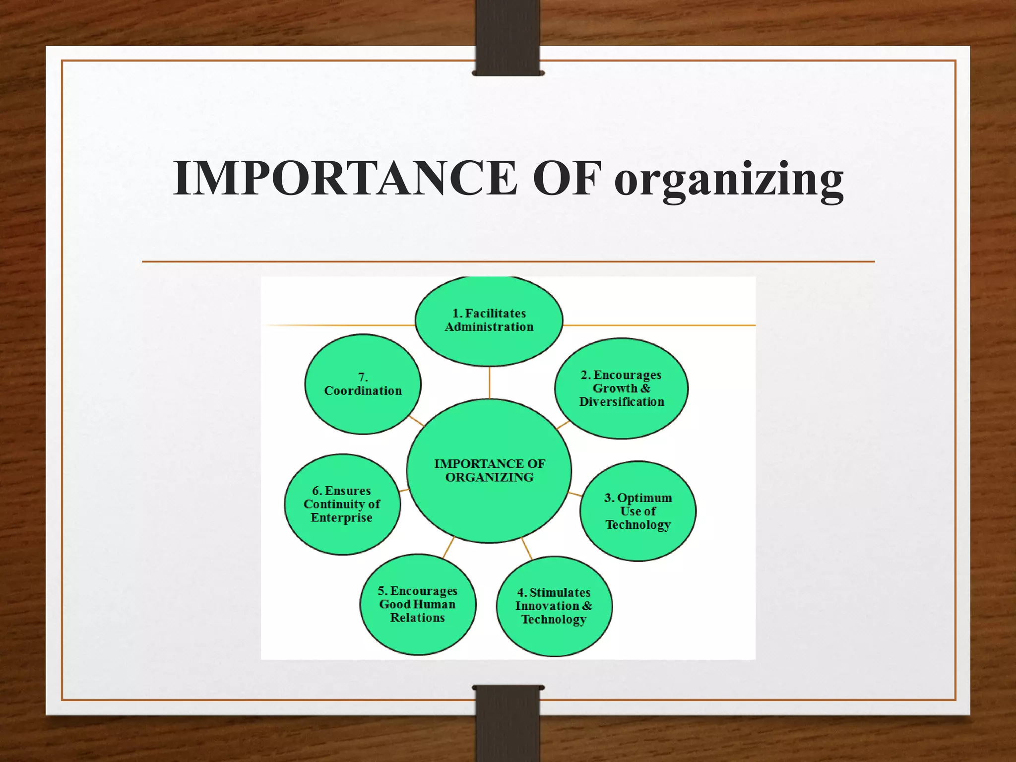 Organizing in management | PPT