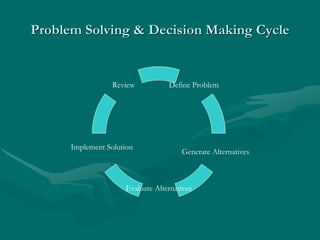 Organizing & managing chaos | PPSX