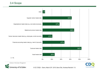 Organizing Master Data Management | PPT