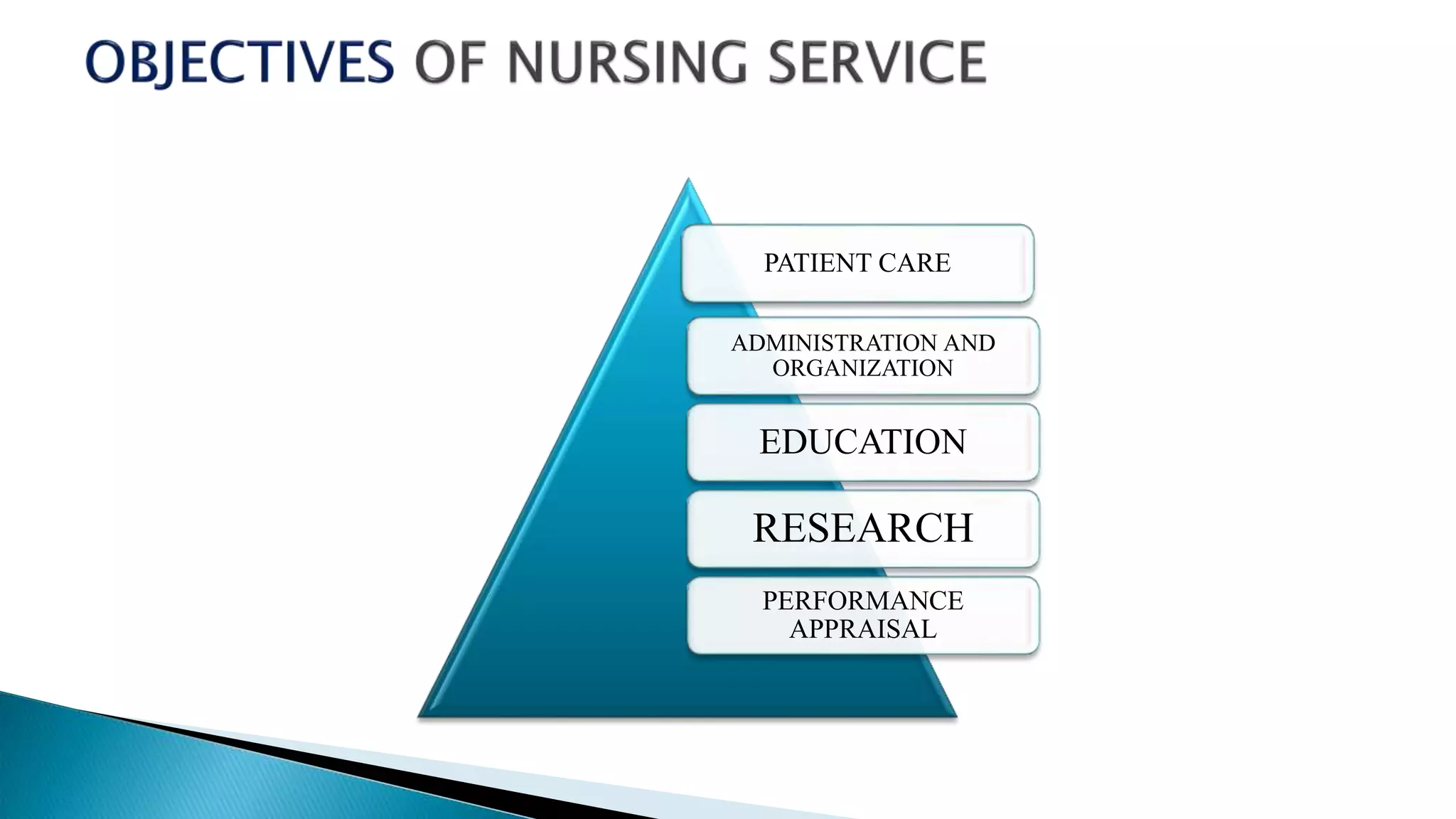 Organizing nursing services and patient care | PPTX