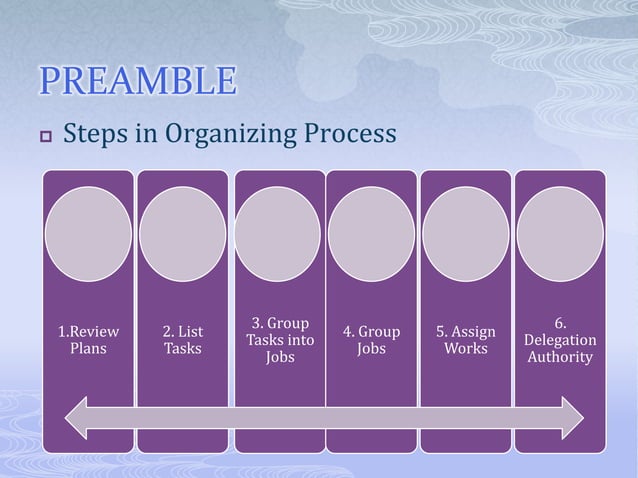 Organizing process | PPTX
