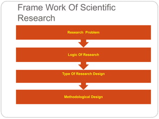 Organizing scientific research | PPT