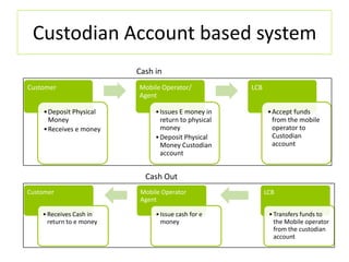 Organizing stakeholders and working with mobile network operators | PPT