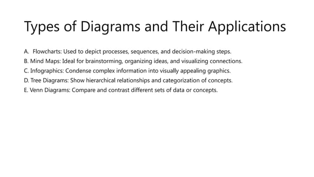 Organizing Text in Diagrams and Presentations.pptx
