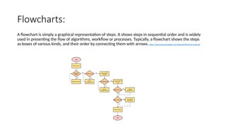Organizing Text in Diagrams and Presentations.pptx