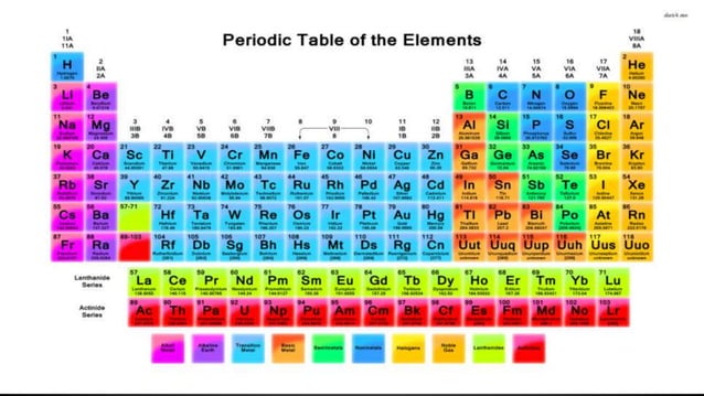 Organizing the elements | PPT