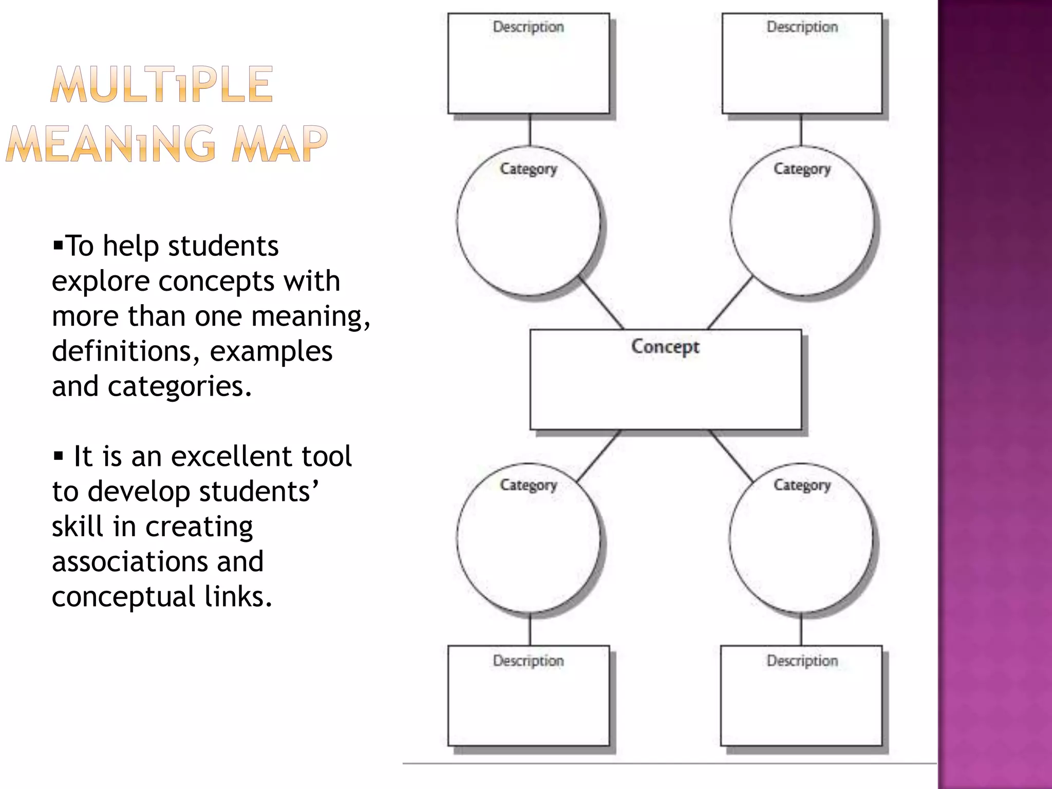 Organizing thinking through visual diagrams | PPTX