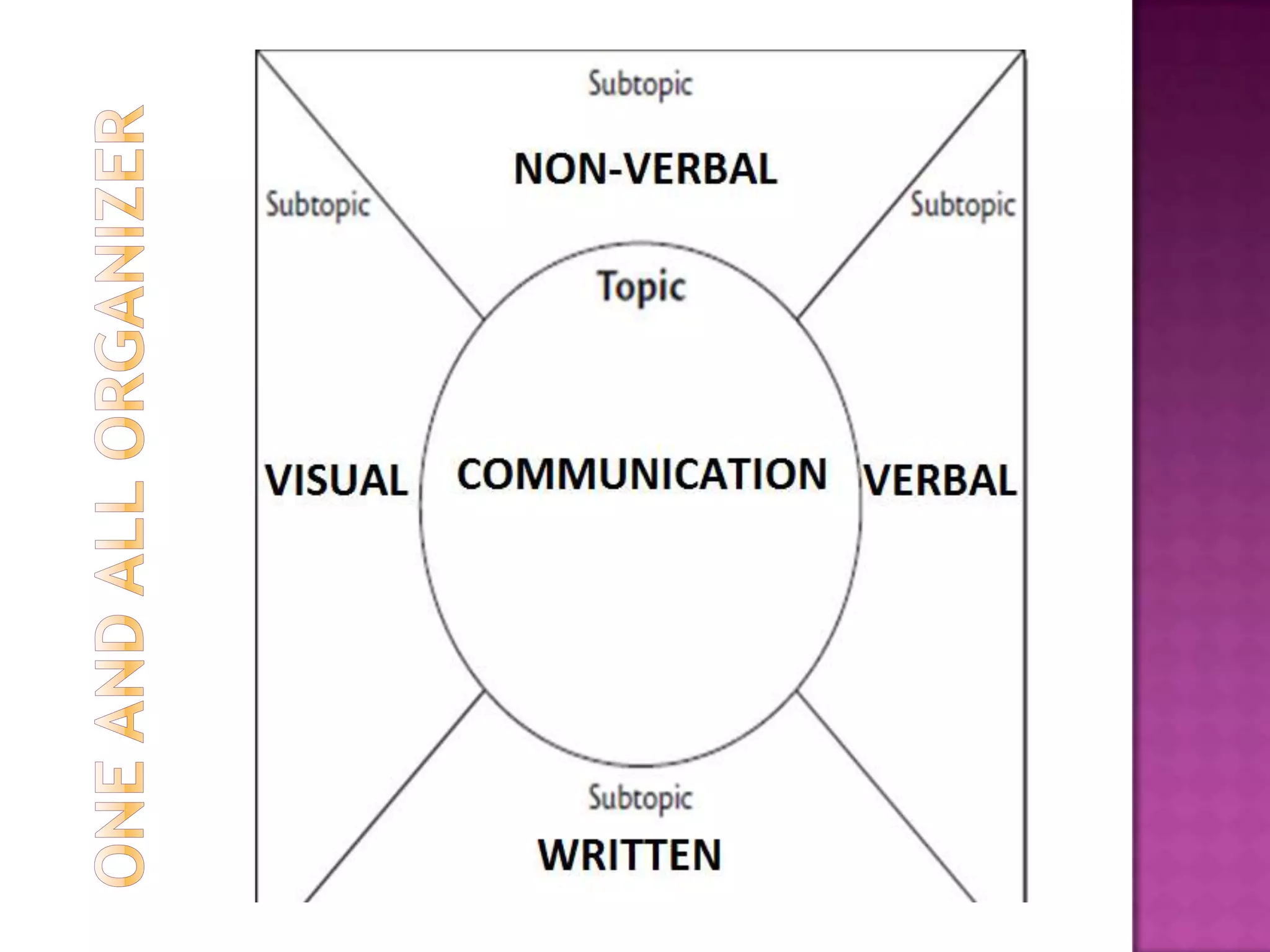 Organizing thinking through visual diagrams | PPTX