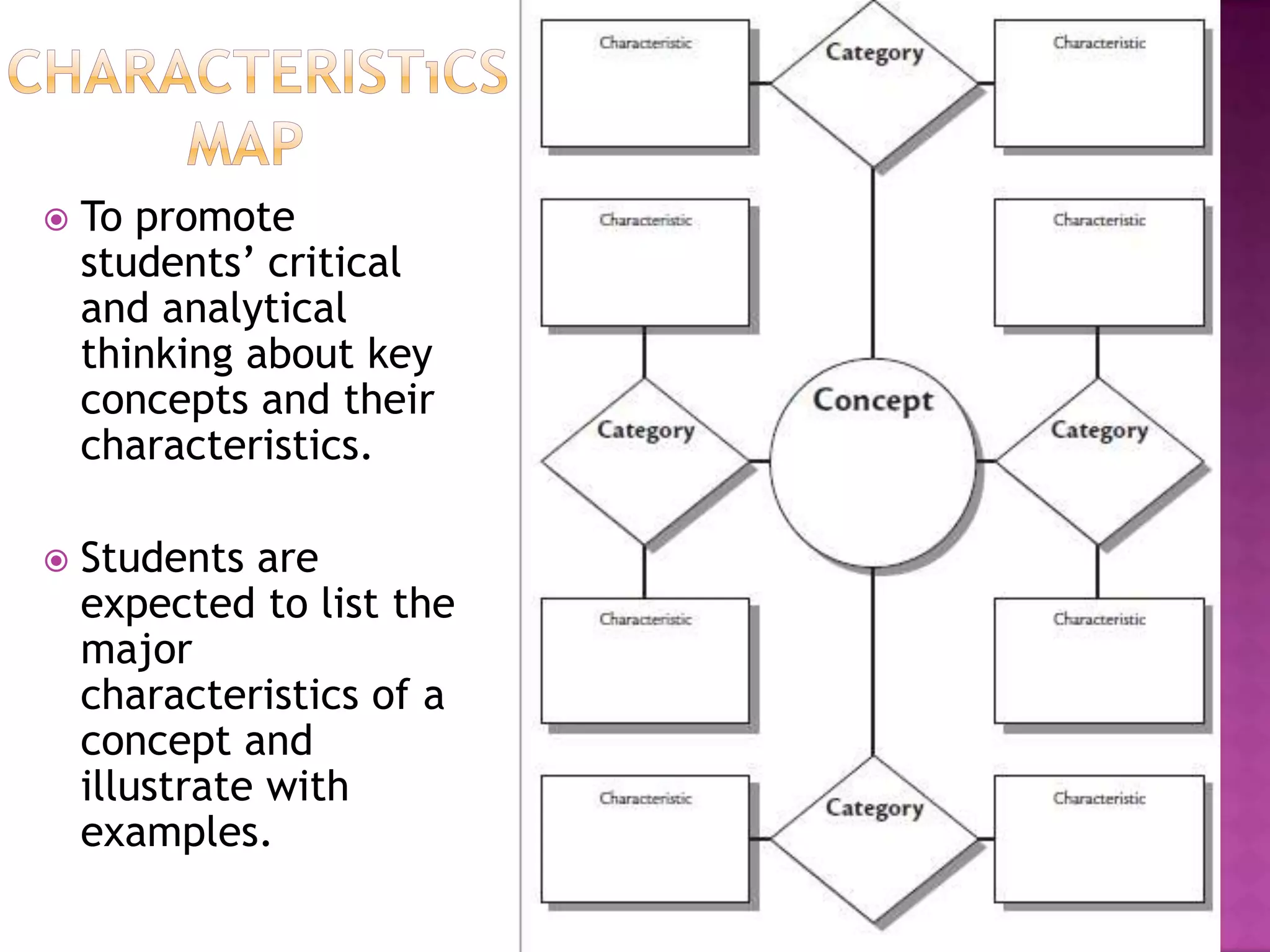 Organizing thinking through visual diagrams | PPTX