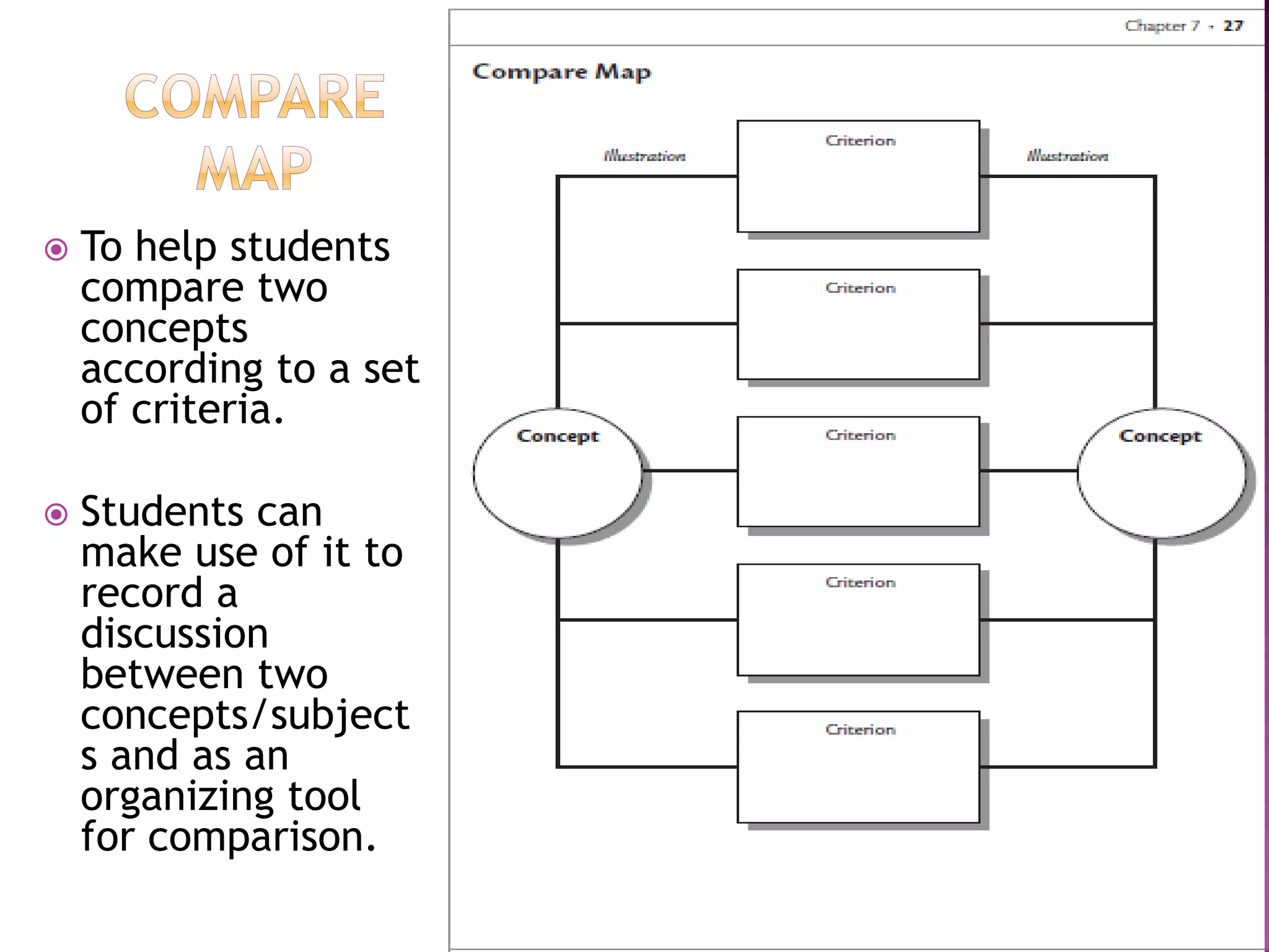 Organizing thinking through visual diagrams | PPTX