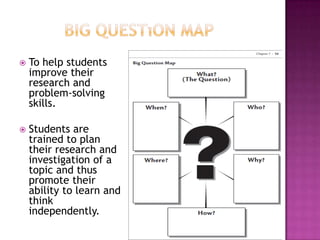 Organizing thinking through visual diagrams | PPTX | Educational ...