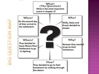 Organizing thinking through visual diagrams | PPTX | Educational ...