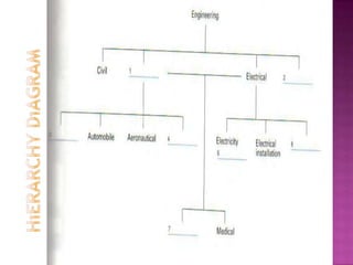 Organizing thinking through visual diagrams | PPTX | Educational ...