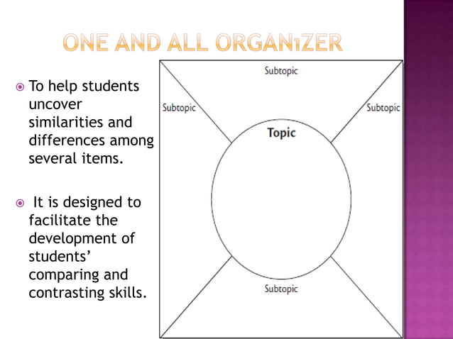 Organizing thinking through visual diagrams | PPTX | Educational ...