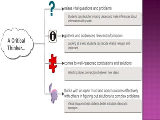 Organizing thinking through visual diagrams | PPTX | Educational ...
