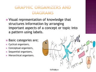 Organizing thinking through visual diagrams | PPTX | Educational ...