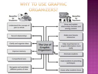 Organizing thinking through visual diagrams | PPTX | Educational ...