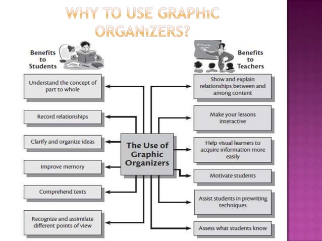 Organizing thinking through visual diagrams | PPTX | Educational ...