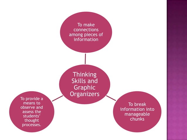 Organizing thinking through visual diagrams | PPTX | Educational ...